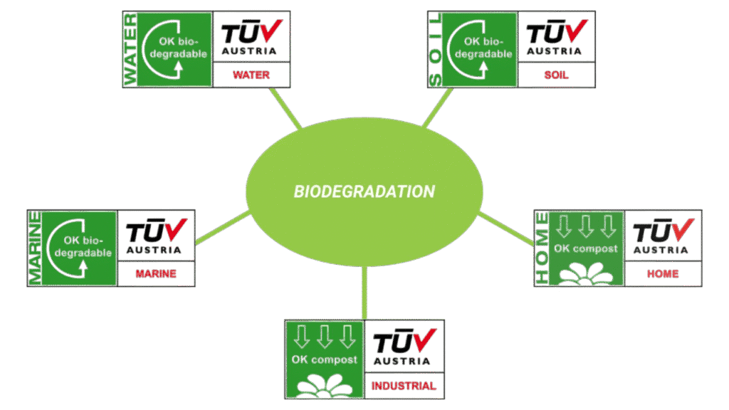 TÜV Austria Certifications: Your True Guarantee for Sustainable ...